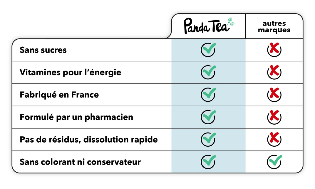 Pastilles Hydratation - Solution d'hydratation aux électrolytes - Panda ...